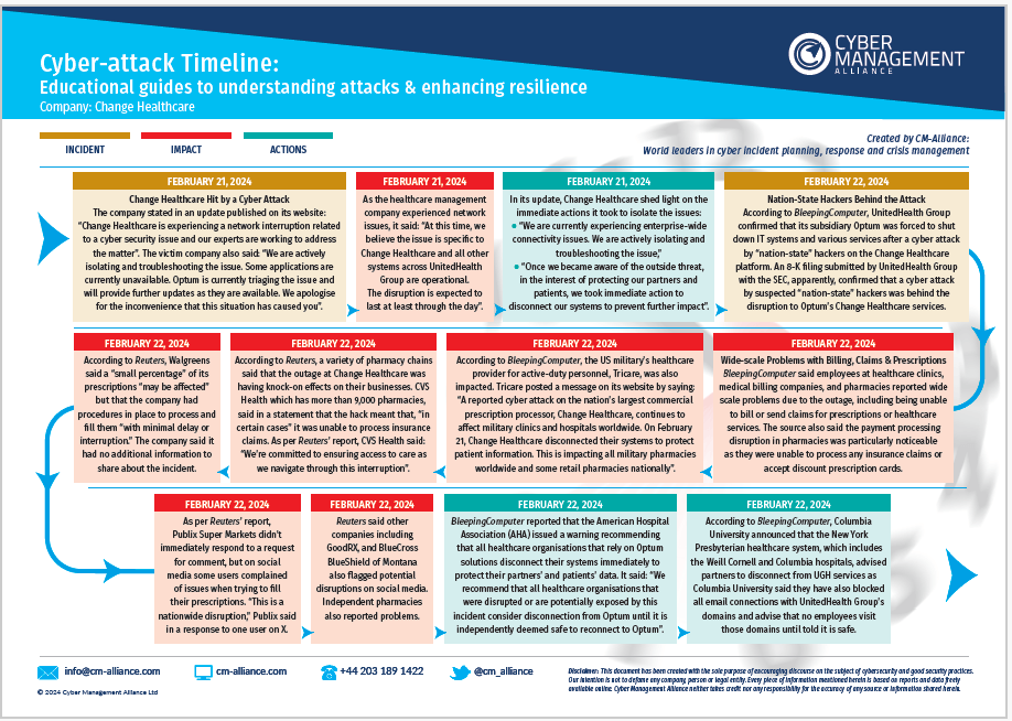 Change Healthcare Cyber Attack Timeline Change Healthcare Cyber Attack Timeline